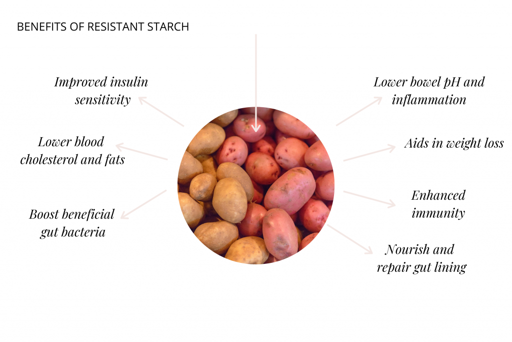 What Is Resistant Starch? (and Why Your Diet Needs More) | Prana Thrive