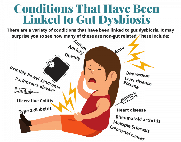 What Is Gut Dysbiosis? (Plus Associated Conditions) | Prana Thrive