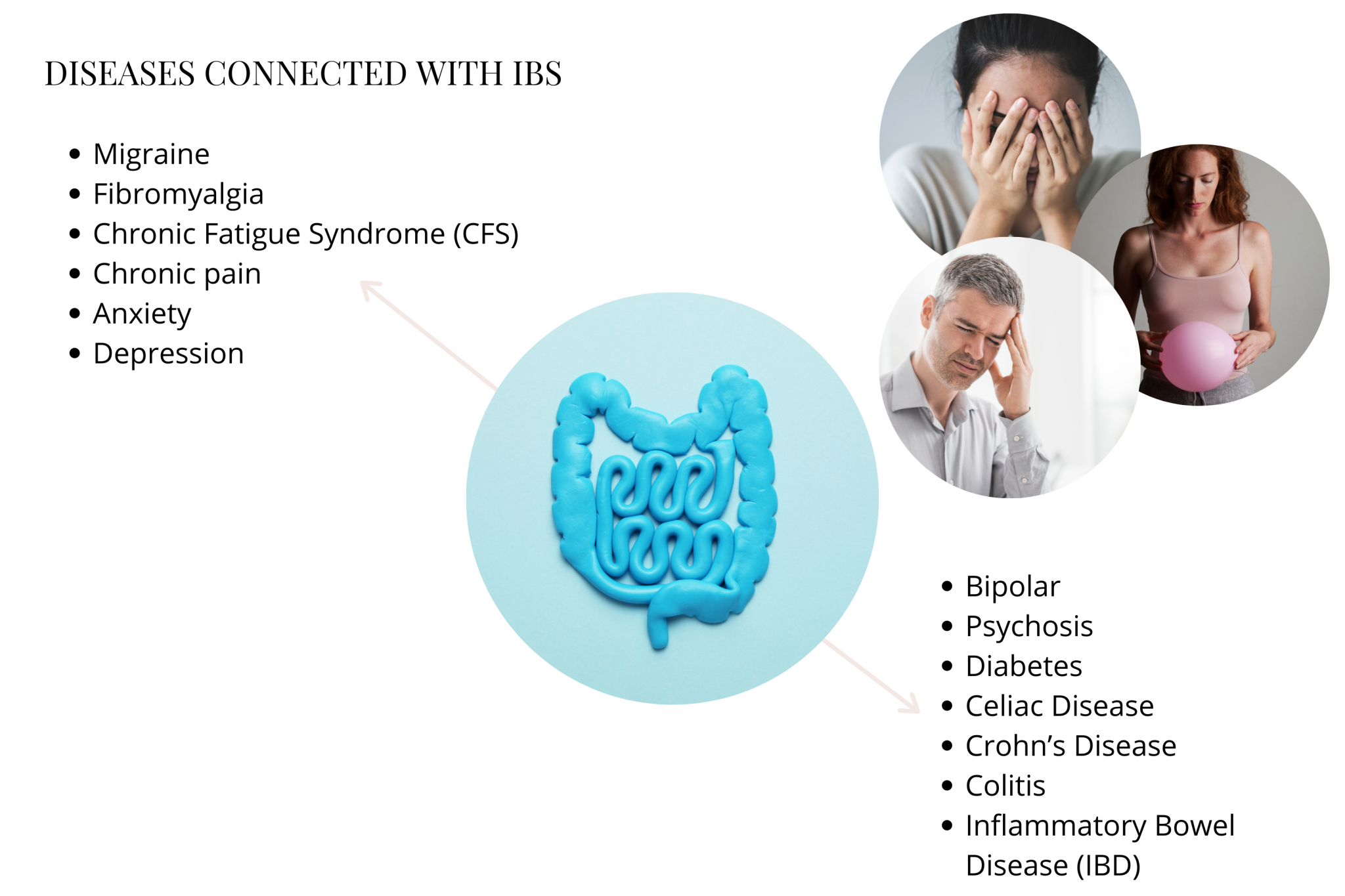 The Complete Guide To IBS (Plus Natural Solutions That Help) | Prana Thrive